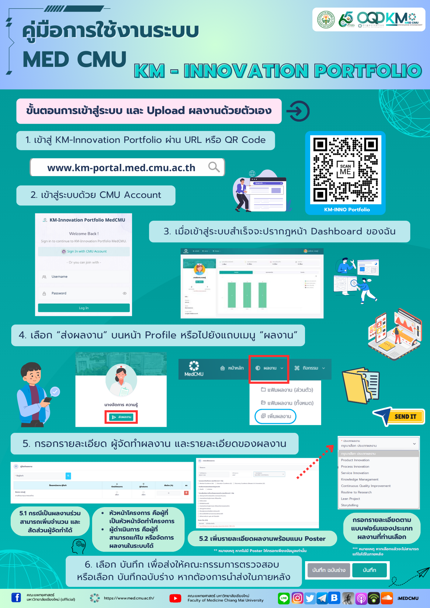 MED CMU KM-Innovation Portfolio System - KM Web Portal